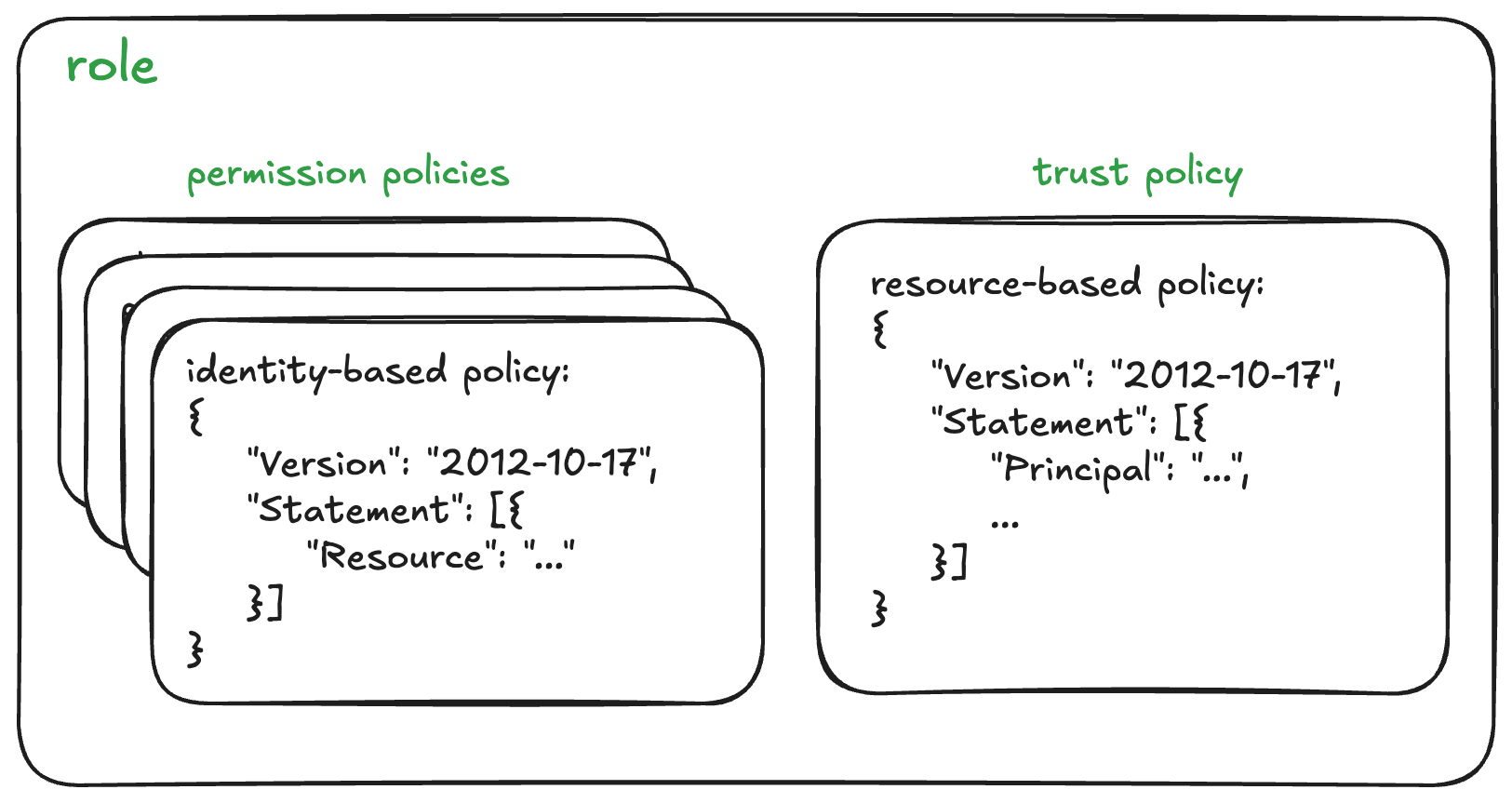 Types of Policies - CloudCasts